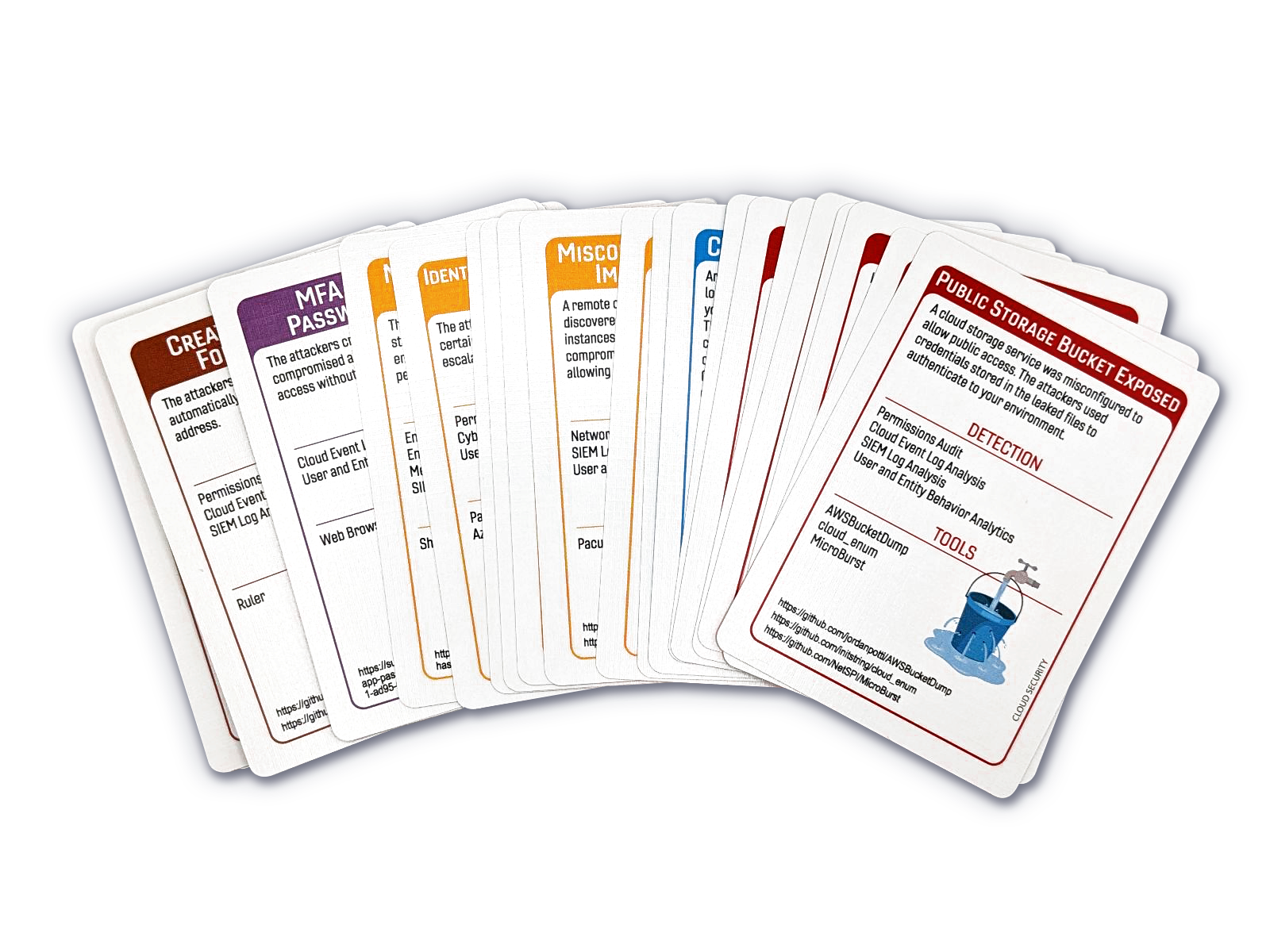 Backdoors & Breaches: CLOUD SECURITY Expansion Deck v1.1 – Spearphish ...